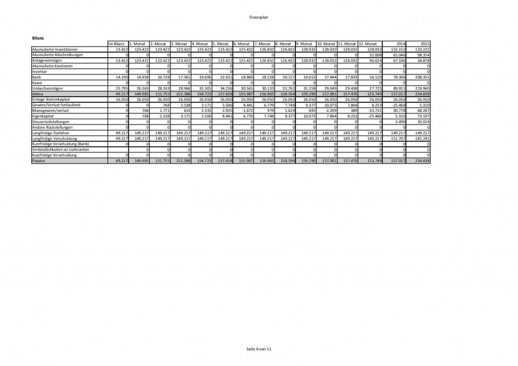 Finanzplan Vorlage für Businessplan Excel - kostenlos