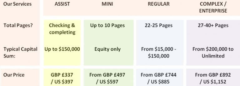 Calculate Your Business Plan Costs: Free Online Tool