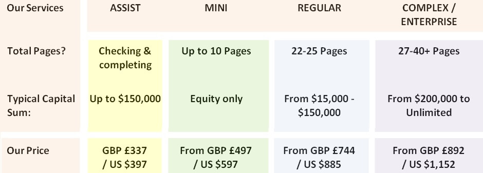 Calculate Your Business Plan Costs Free Online Tool Calculate Your Business Plan Costs Free Online Tool