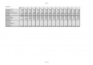 Free Financial Plan Template Excel and PDF Download for Business Plan
